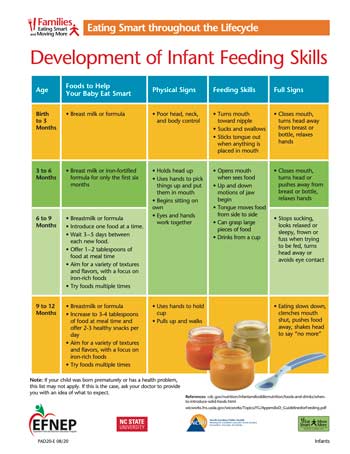 Handouts - EFNEP - Expanded Food and Nutrition Education Program