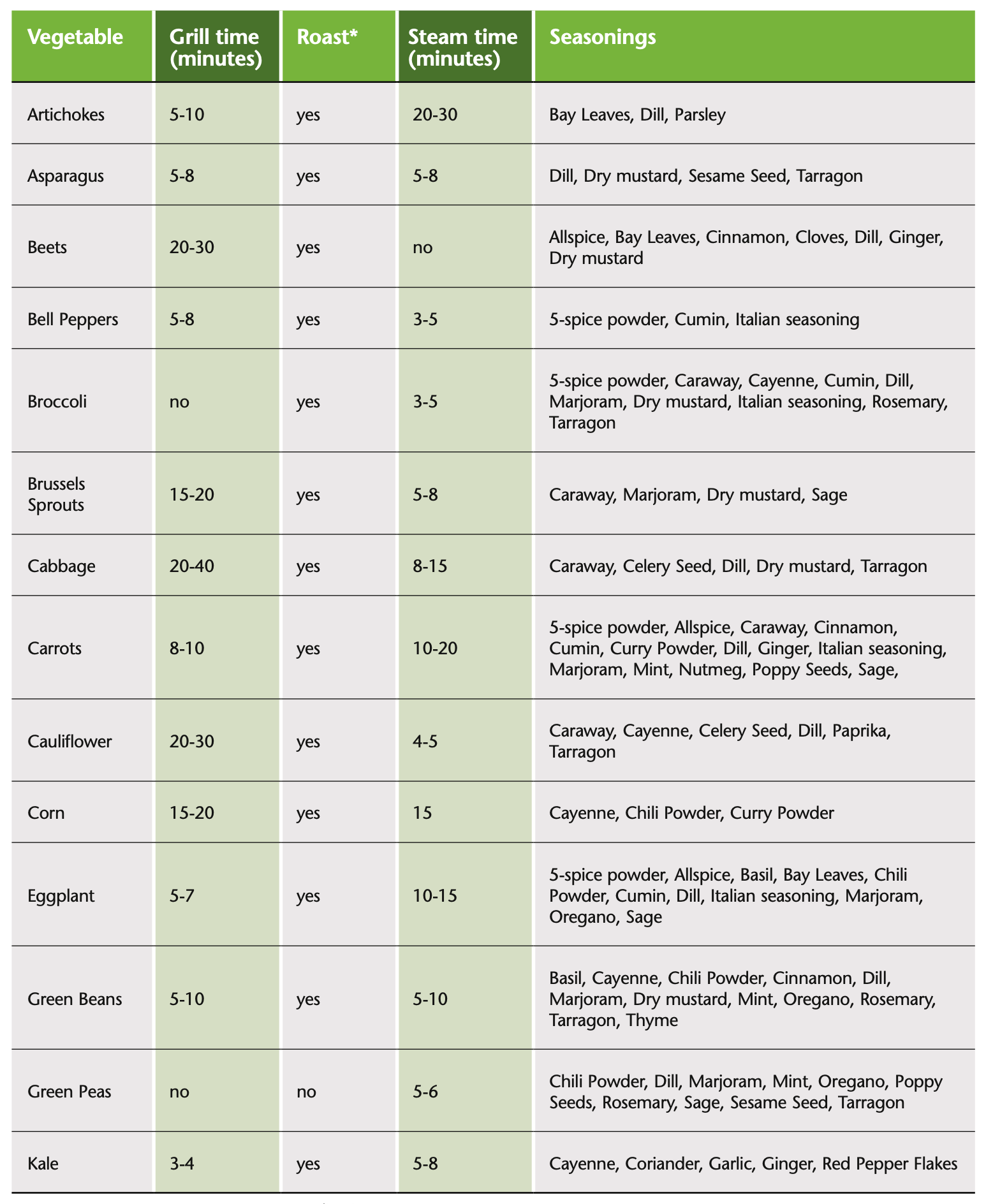 Herbs and Spices - EFNEP - Expanded Food and Nutrition Education Program